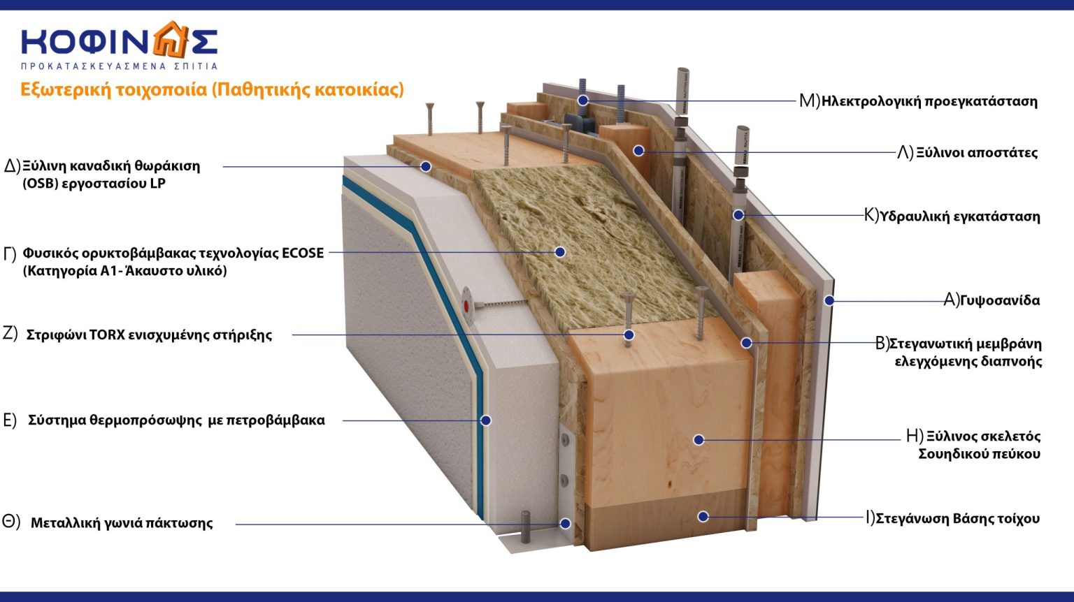 Προκάτ Σπίτια | ΠΡΟΚΑΤΑΣΚΕΥΑΣΜΕΝΑ ΣΠΙΤΙΑ ΚΟΦΙΝΑΣ ΑΕ - ΚΟΦΙΝΑΣ Προκάτ ...